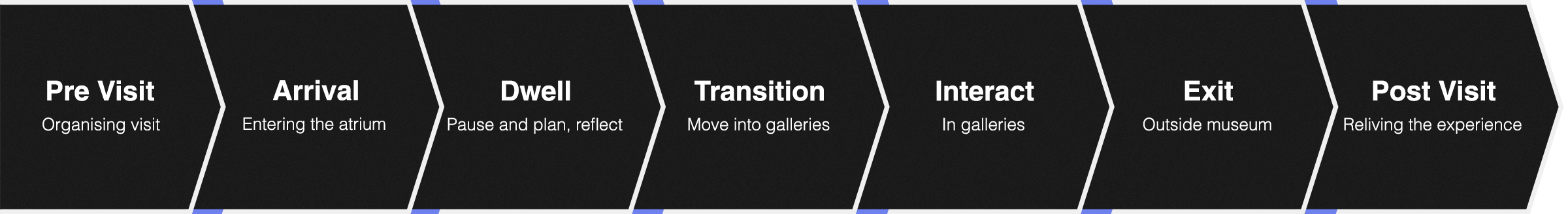 Designing for the Museum context - Auckland Museum